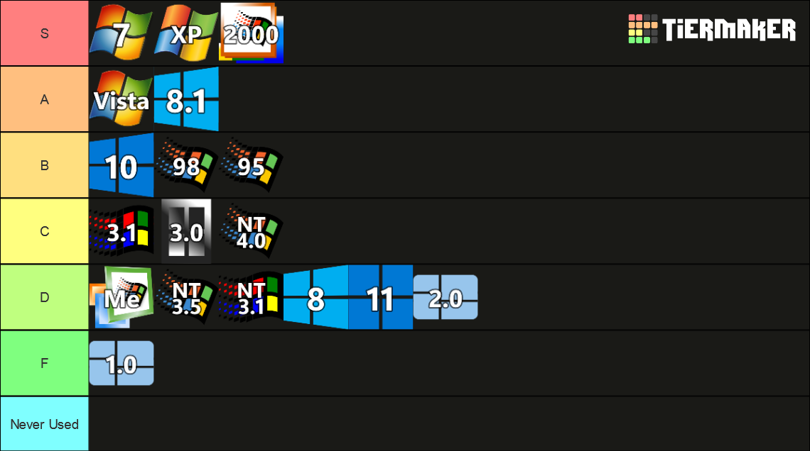Microsoft Windows (Full) Tier List (Community Rankings) - TierMaker