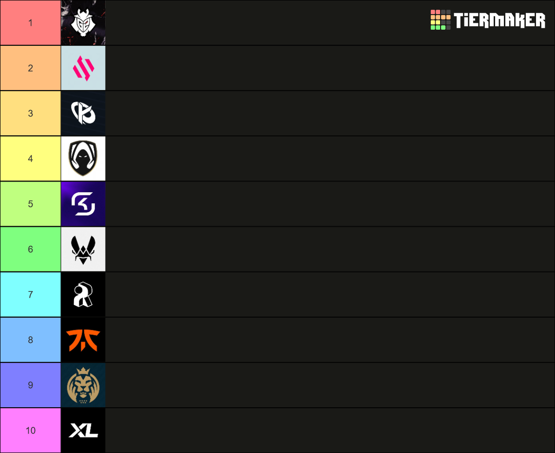 Tierlist LEC 2024 Tier List (Community Rankings) - TierMaker