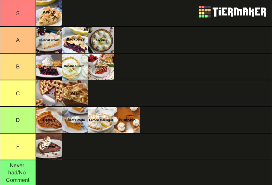 Types of Pie Tier List (Community Rankings) - TierMaker