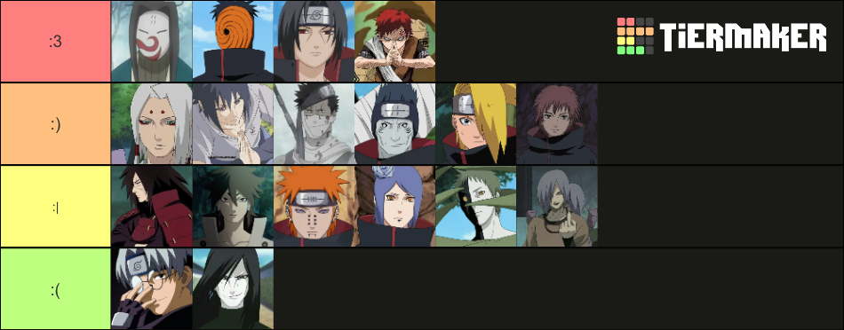 Naruto Villains Tier List (Community Rankings) - TierMaker