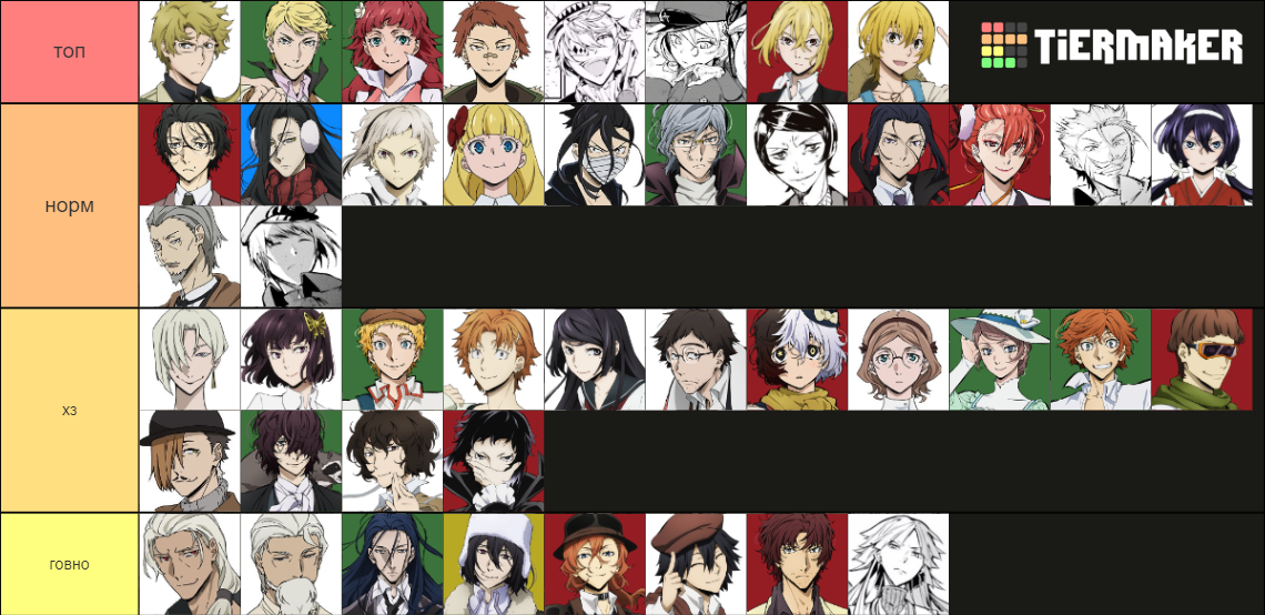 Bsd Characters Tier List (Community Rankings) - TierMaker