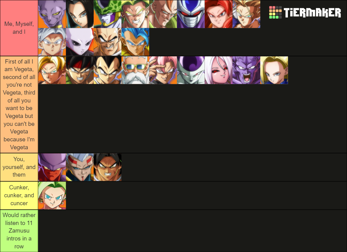 DRAGON BALL FighterZ (with 21 Lab Coat) Tier List (Community Rankings ...