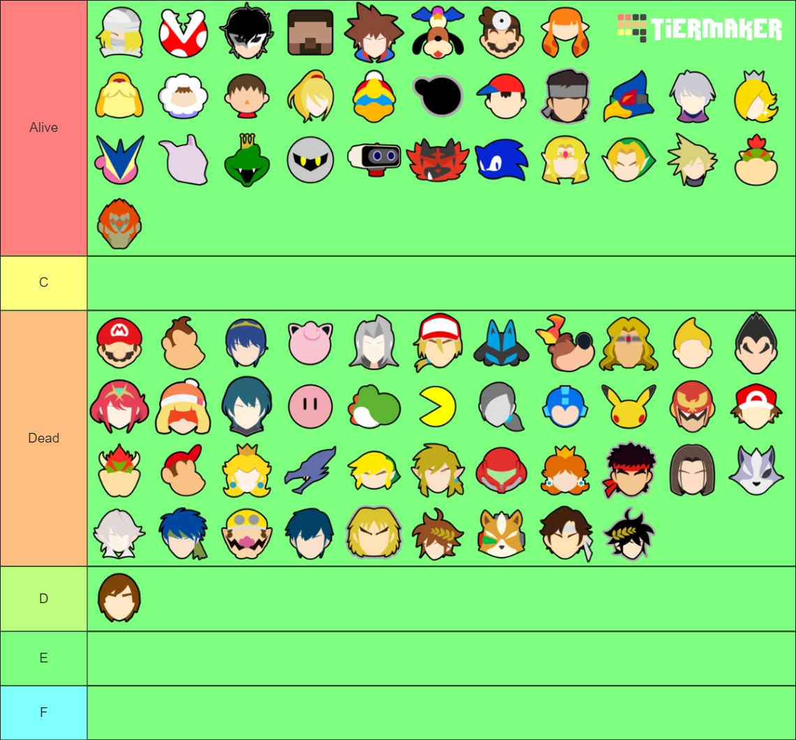Super Smash Bros. Ultimate with Wiki Stock Icons Tier List (Community ...
