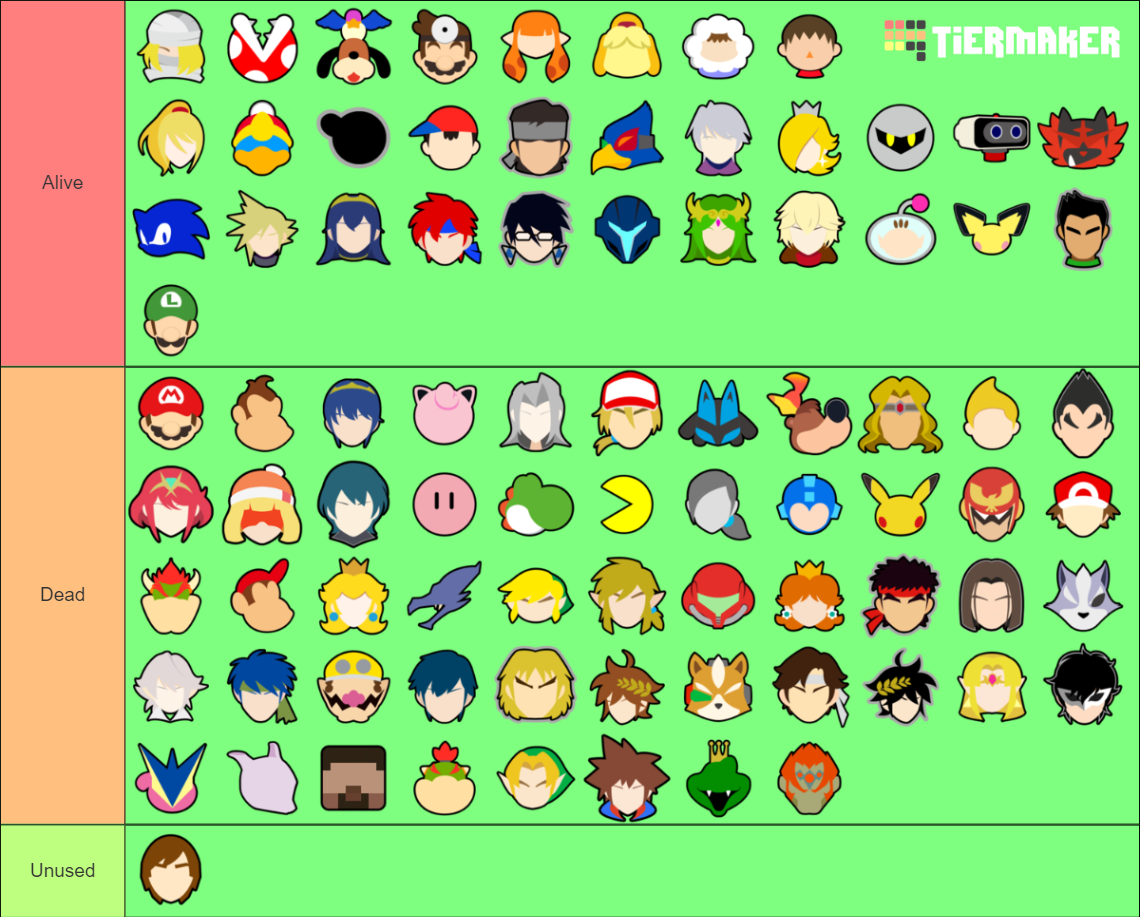 Super Smash Bros. Ultimate with Wiki Stock Icons Tier List (Community ...