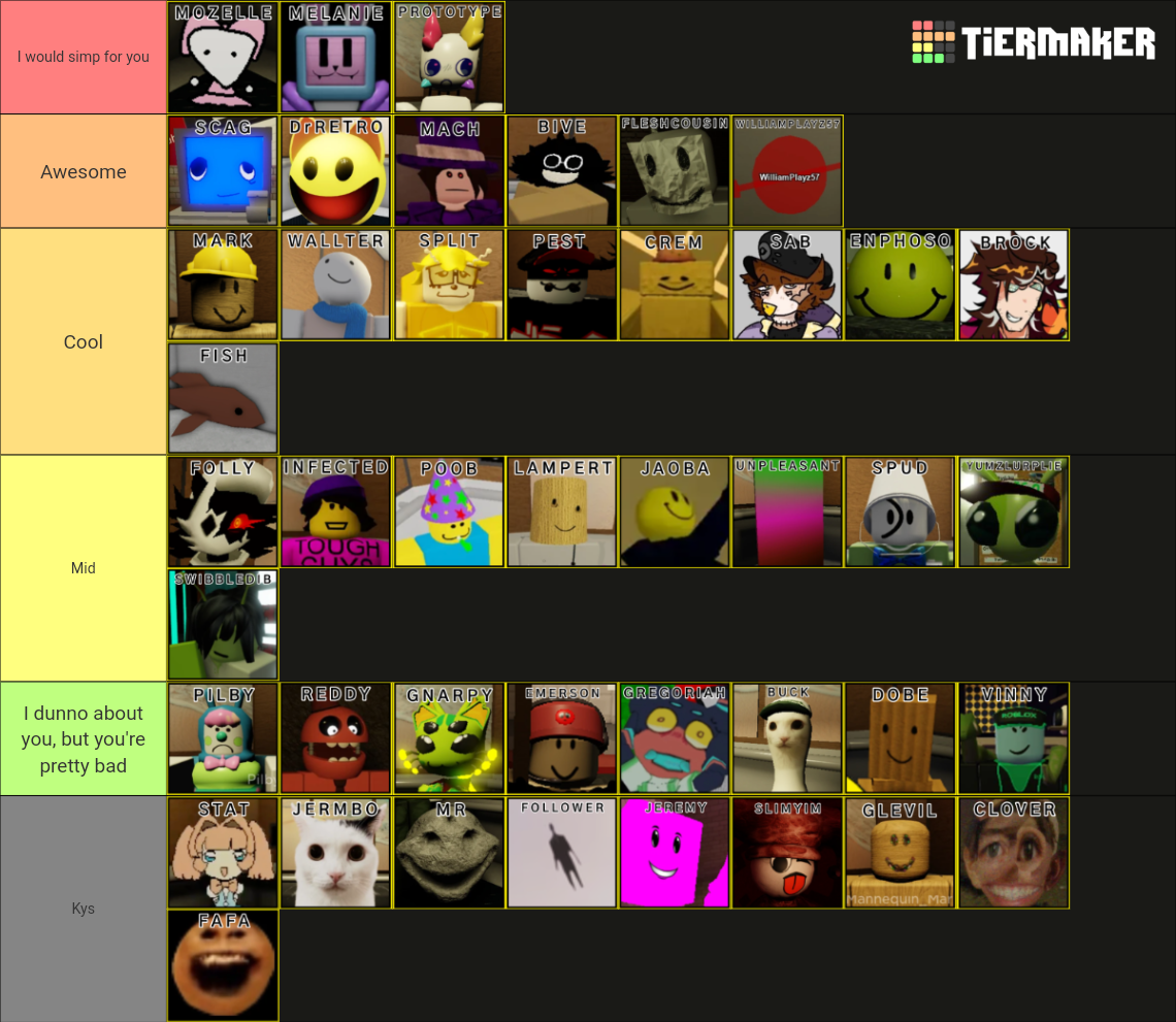 Boxes Regretevator NPC Tierlist! (8/10/24) Tier List (Community ...