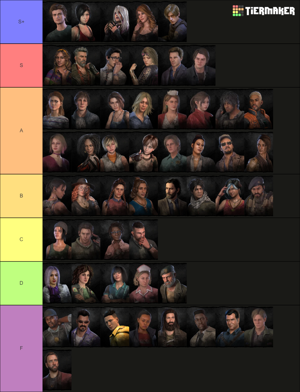 (7.6.0) All Dead By Daylight Characters/Legendaries Tier List (Community Rankings) - TierMaker
