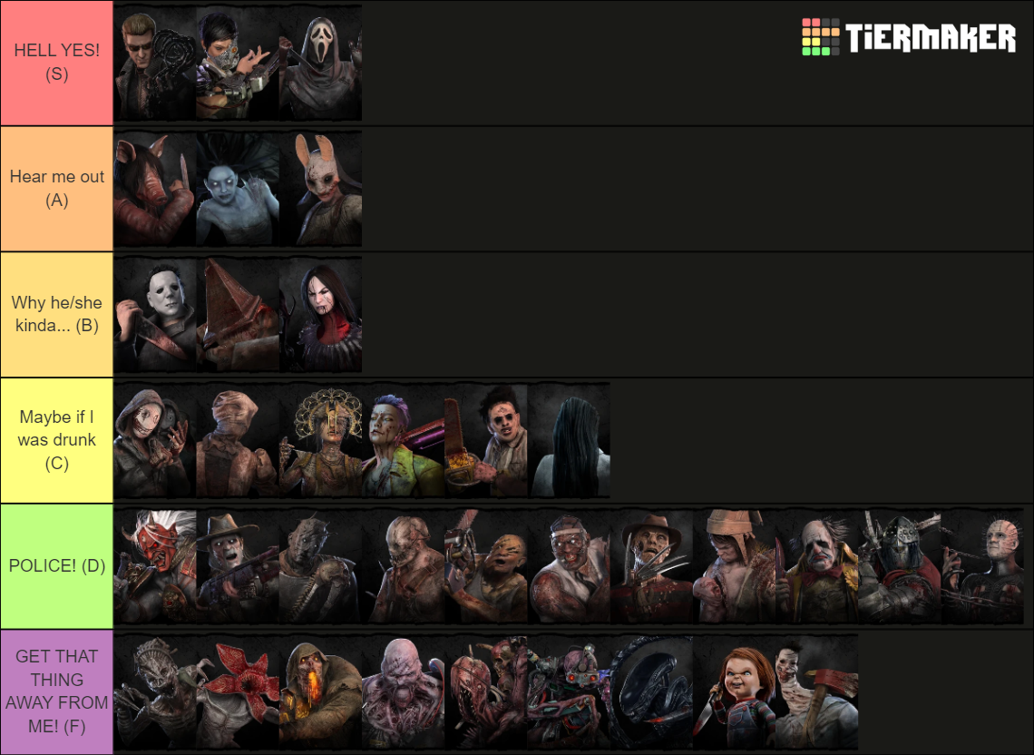 (7.6.0) All Dead By Daylight Characters/Legendaries Tier List (Community Rankings) - TierMaker