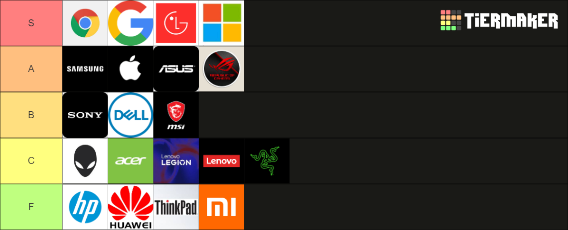 Tech Company Tier List (Community Rankings) - TierMaker