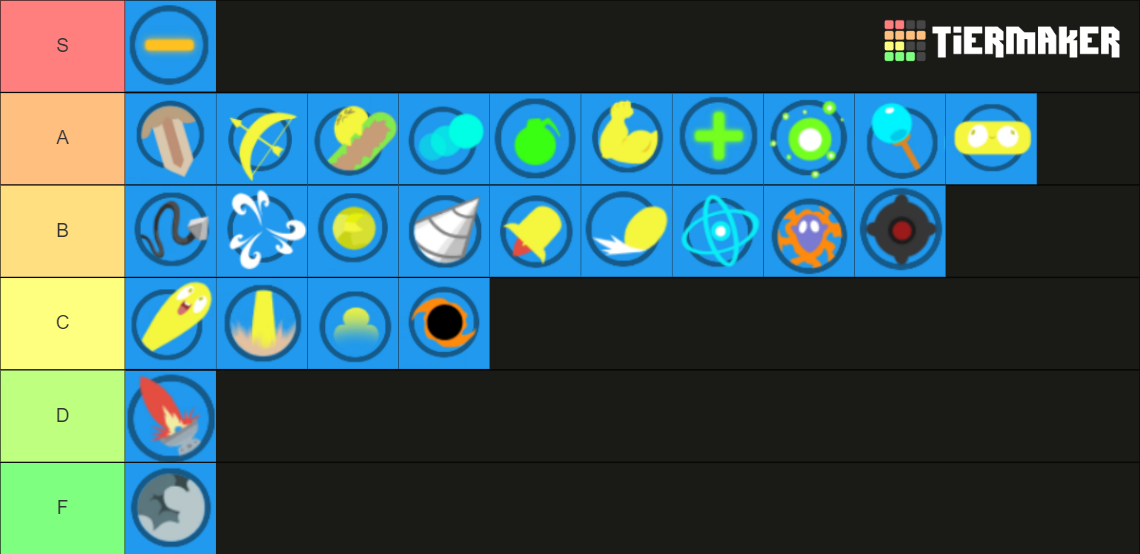 bopl battle (all abilities full release) Tier List (Community Rankings ...