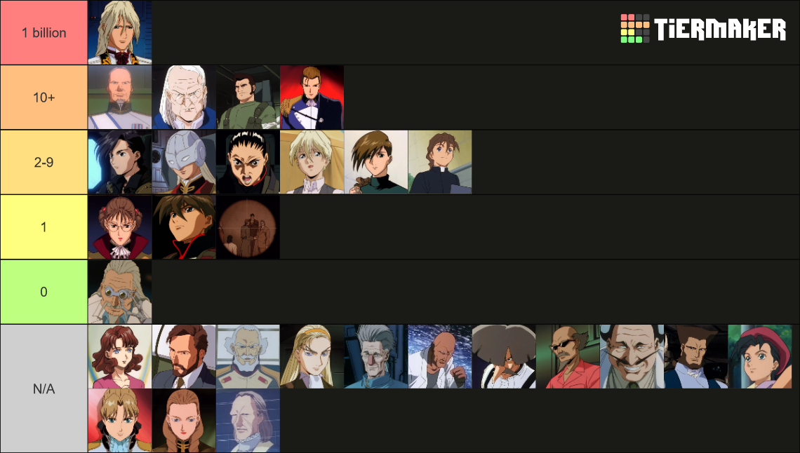 Gundam Wing Characters Tier List (Community Rankings) - TierMaker