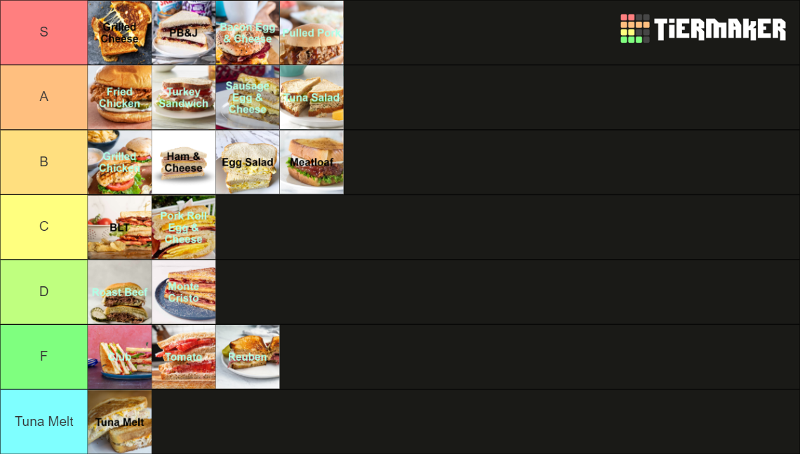 Basic Sandwich 2024 Tier List (Community Rankings) - TierMaker