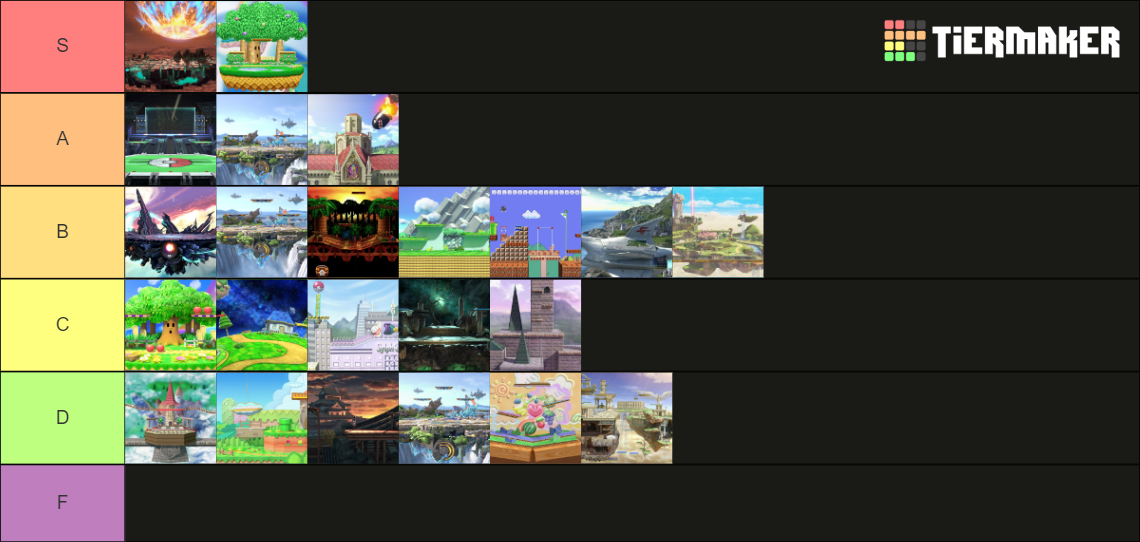 Super Smash Bros. Ultimate Stages + DLC Tier List (Community Rankings) - TierMaker