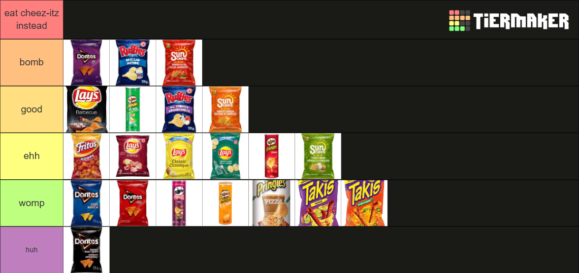 Best Chips Tier List (Community Rankings) - TierMaker