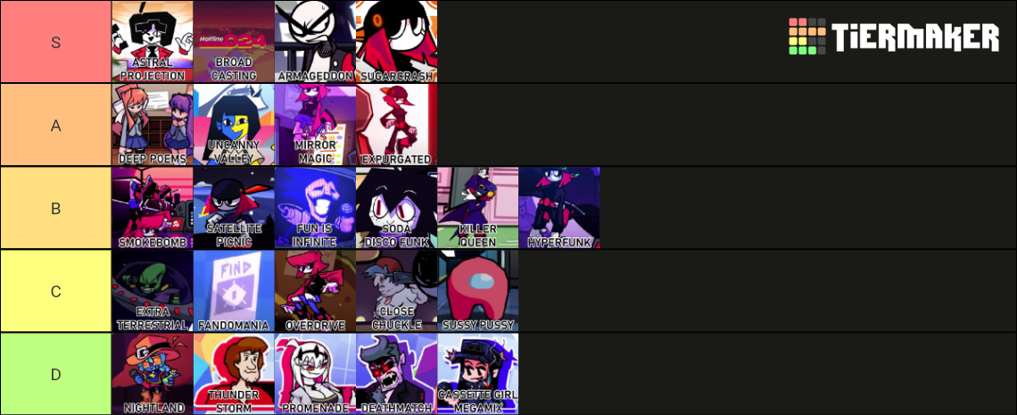 Hotline 024 - The Medley Update Song Tier List (Community Rankings ...