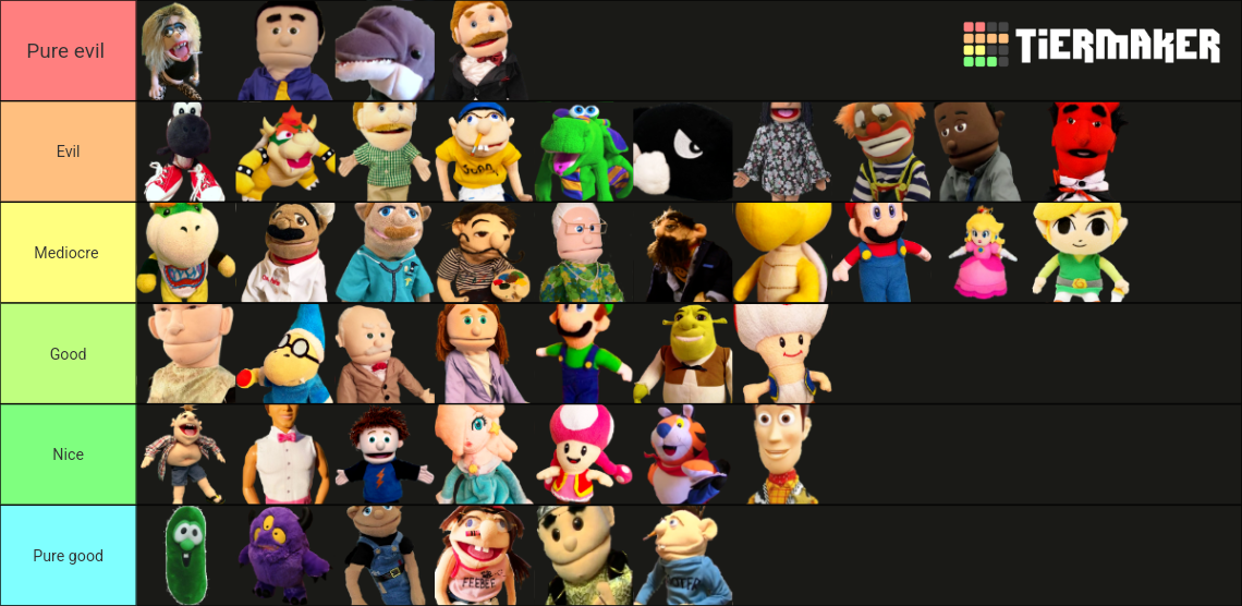 Supermariologan Sml Characters Tier List Community Rankings Tiermaker