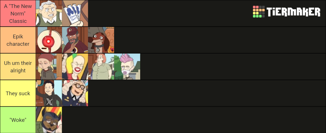 The New Norm character Tier List (Community Rankings) - TierMaker