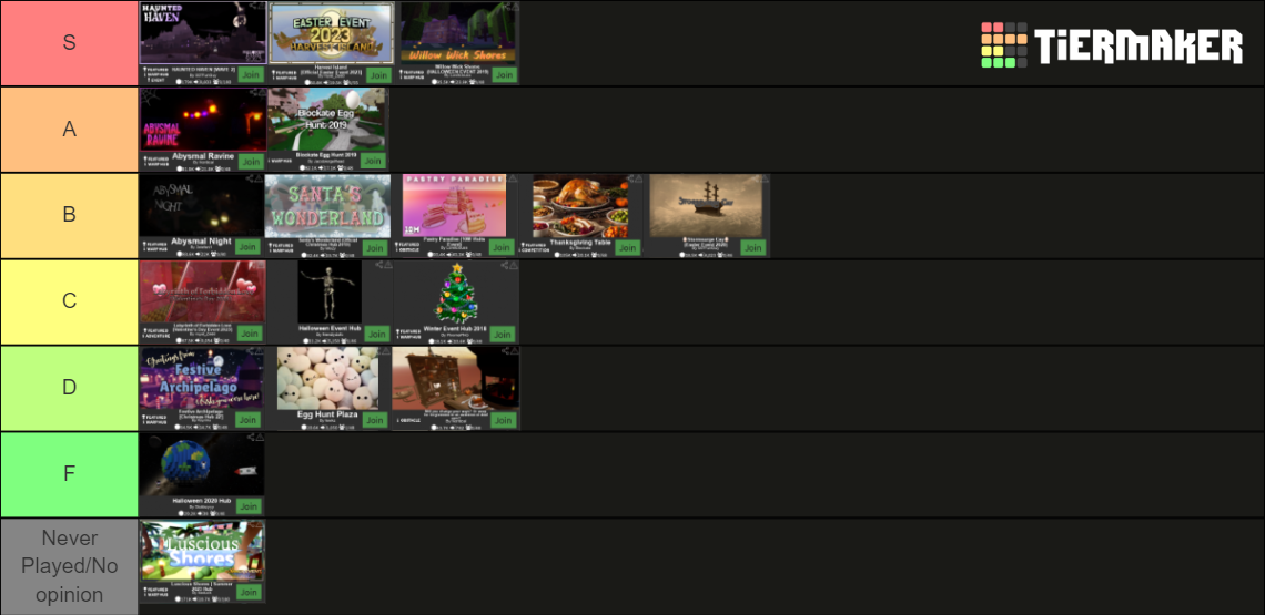 Blockate Events Tier List (Community Rankings) - TierMaker