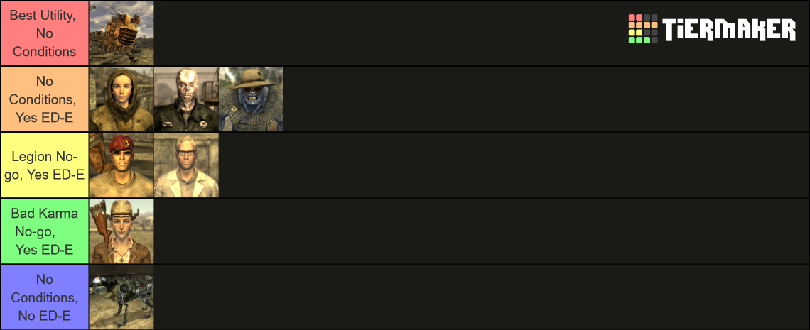 Fallout New Vegas Companions Tier List (Community Rankings) - TierMaker