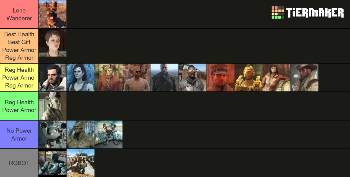 FO4 Companions Tier List (Community Rankings) - TierMaker