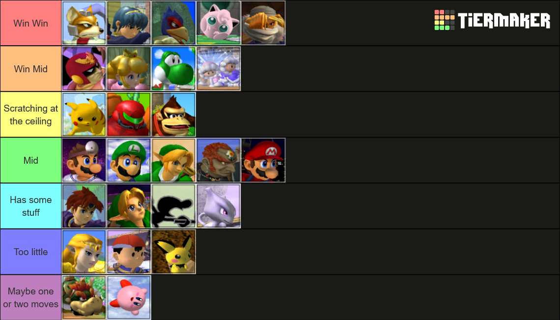 Super Smash Bros. Melee Tier List (Community Rankings) - TierMaker