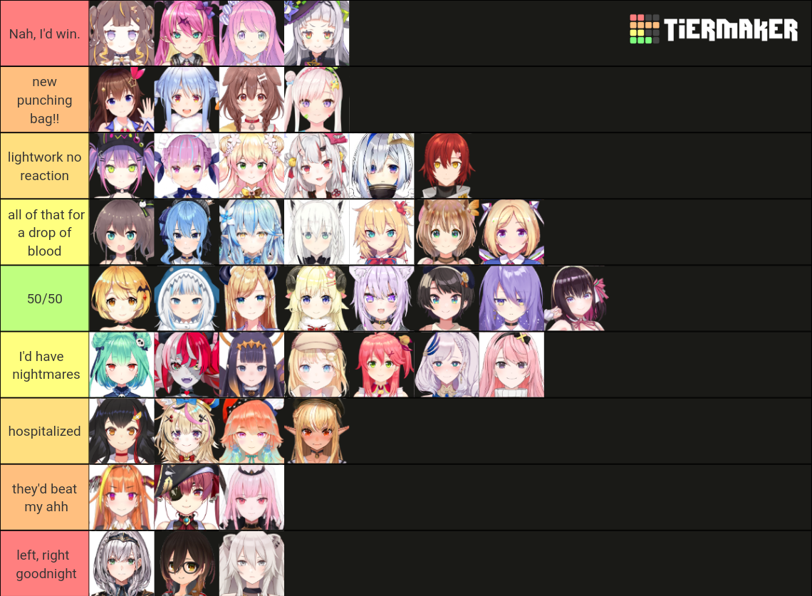 All Hololive Members Tier List (Community Rankings) - TierMaker