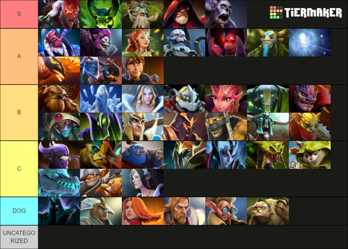 Dota2 Heroes (7.33) Tier List (Community Rankings) - TierMaker
