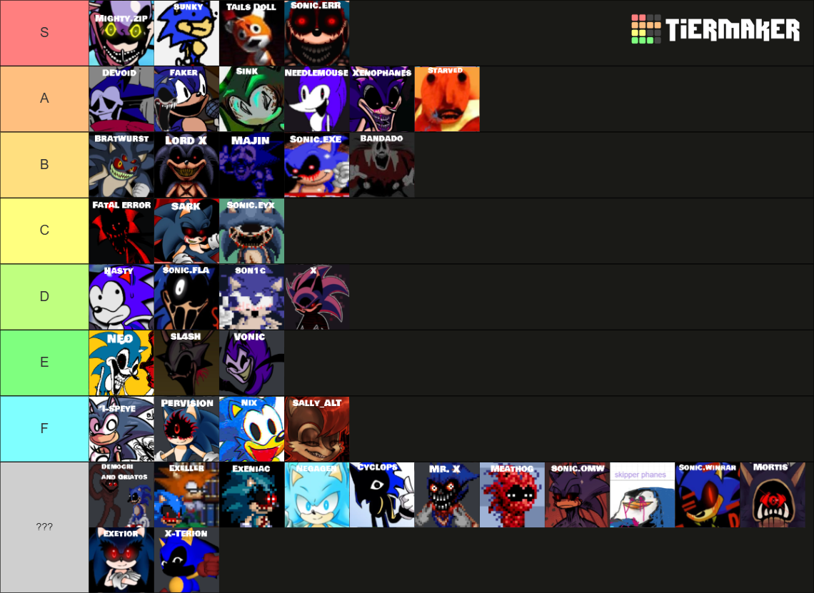 Sonic.EXE Character Tier List (Community Rankings) - TierMaker