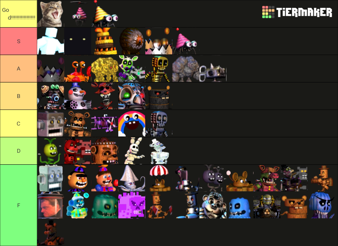 FNAF World Enemies Tier List (Community Rankings) - TierMaker