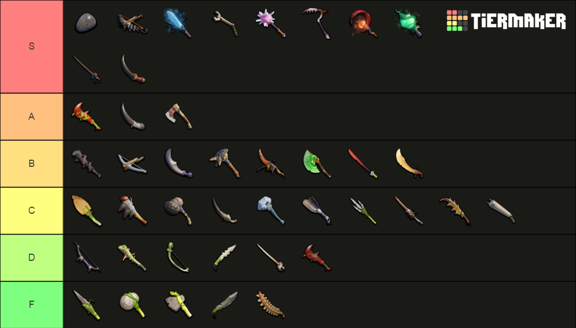1.0.5 All Grounded Weapons Tier List (Community Rankings) - TierMaker