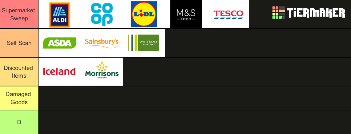 Best UK Supermarket Tier List (Community Rankings) - TierMaker