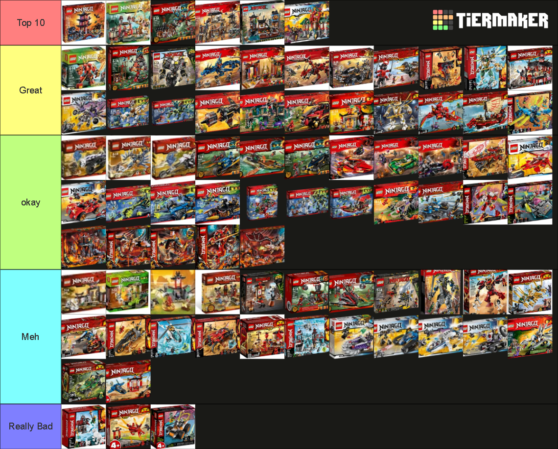 Lego Ninjago Sets Tier List (Community Rankings) - TierMaker