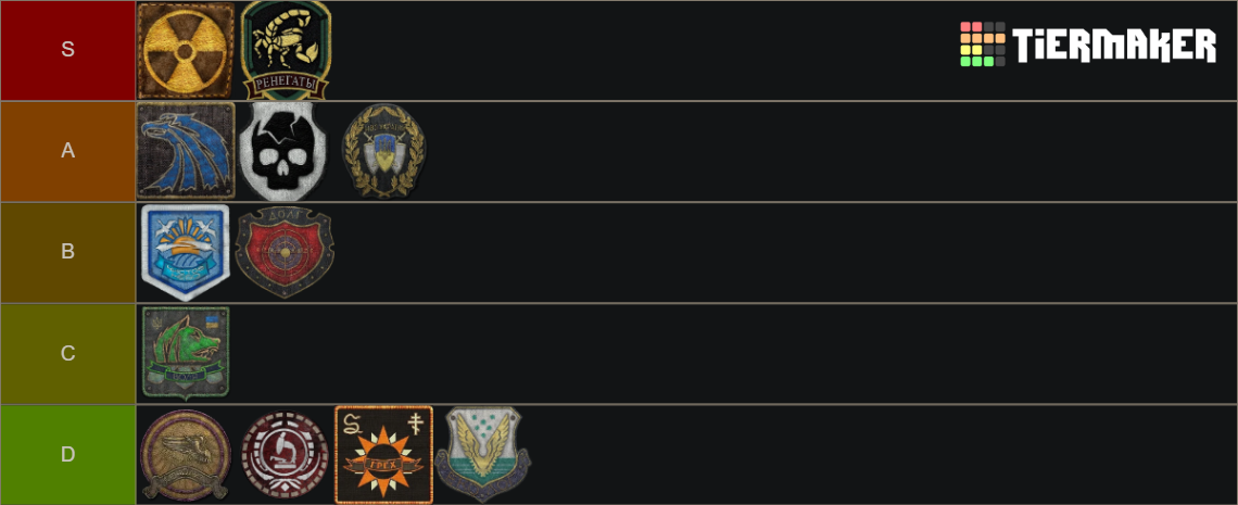 Stalker Anomaly Factions Tier List (Community Rankings) - TierMaker
