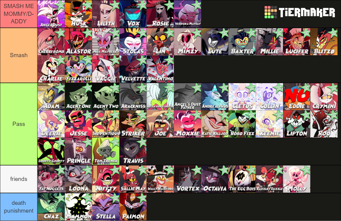 HH / HB Smash or Pass ( every character ) Tier List (Community Rankings ...