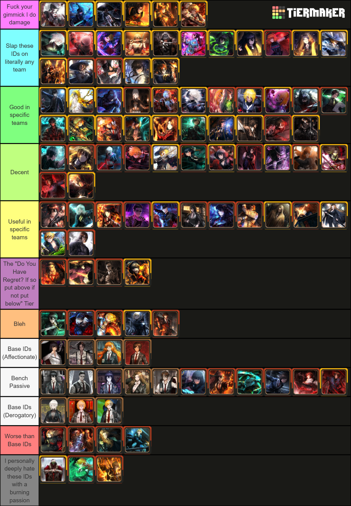 Limbus Company Identity Tierlist Tier List (Community Rankings) - TierMaker