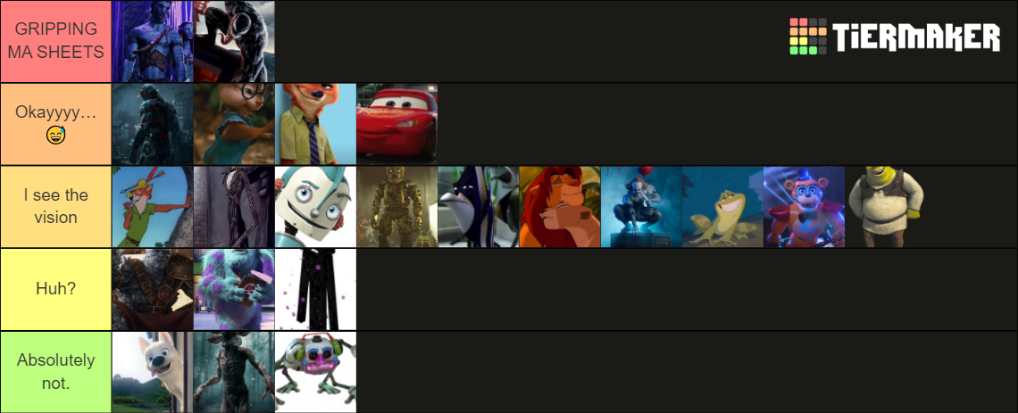 Non human characters Tier List (Community Rankings) - TierMaker