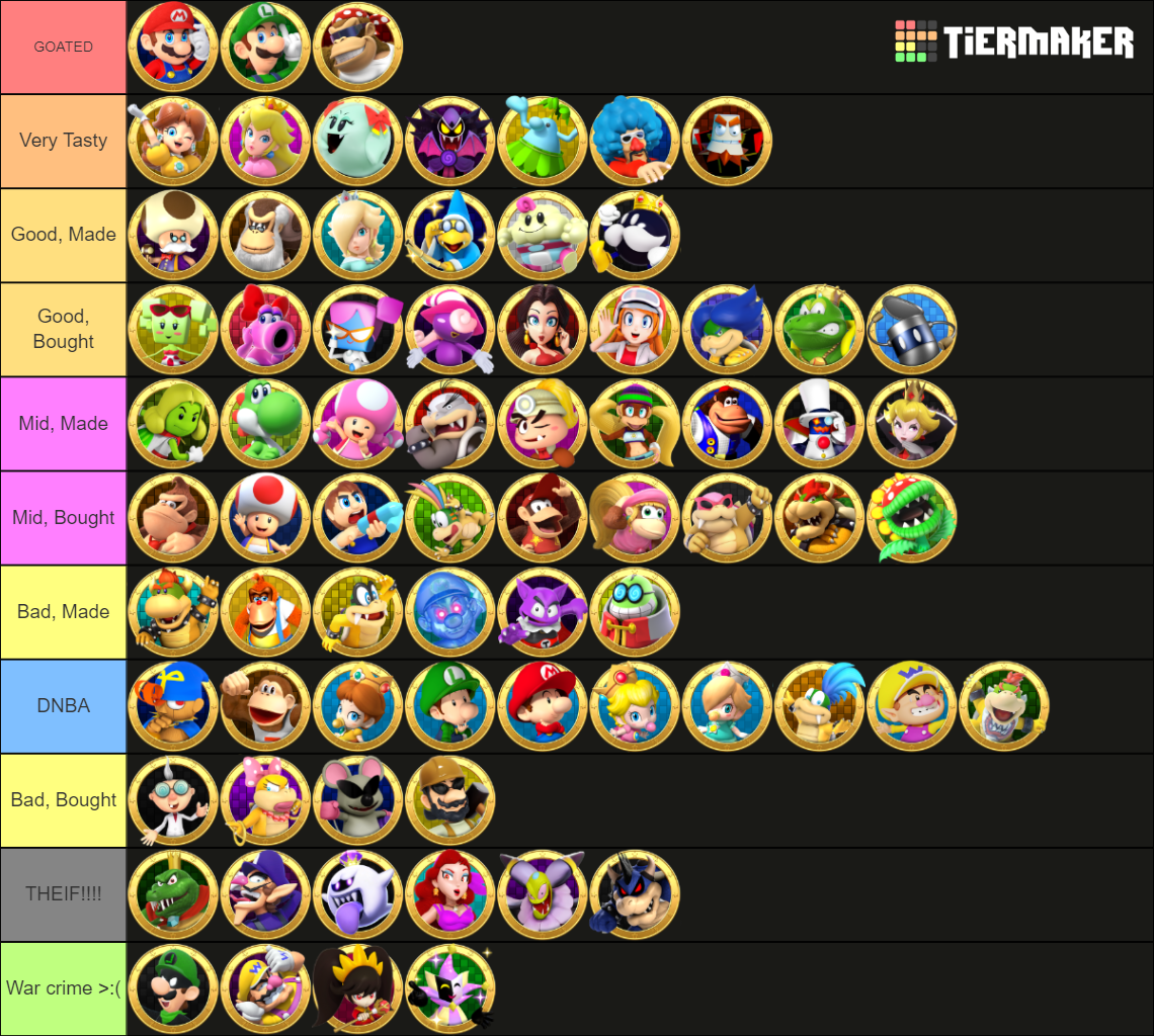 Mario Universe Characters Tier List (Community Rankings) - TierMaker