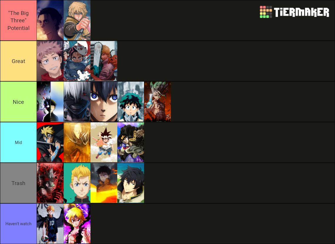 New Gen Anime Ranking Tier List (Community Rankings) - TierMaker