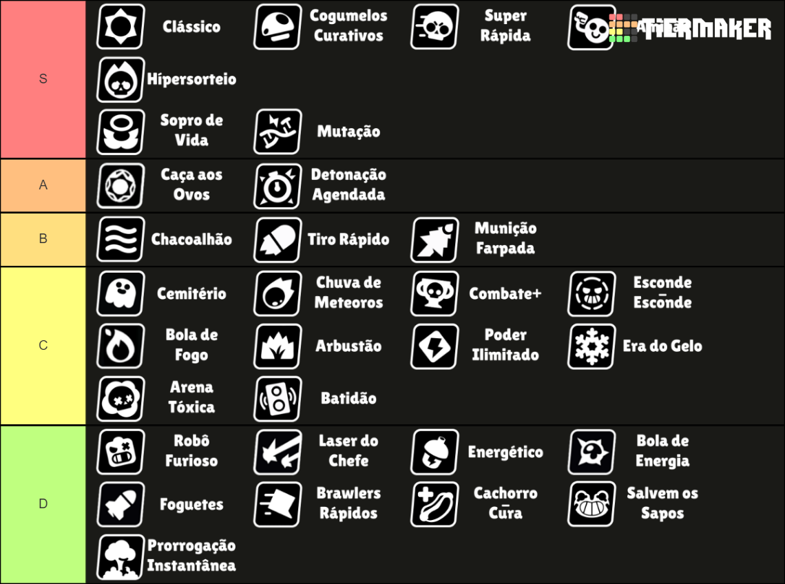 Brawl Stars All Modifiers Tier List (Community Rankings) - TierMaker