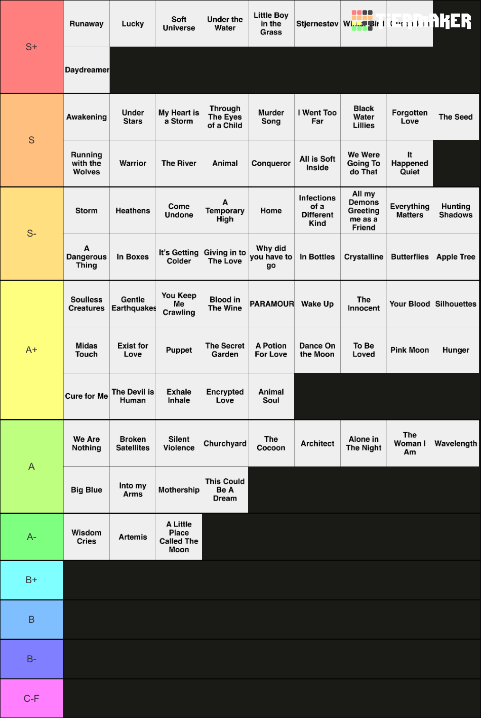 Aurora Songs Tier List (Community Rankings) - TierMaker