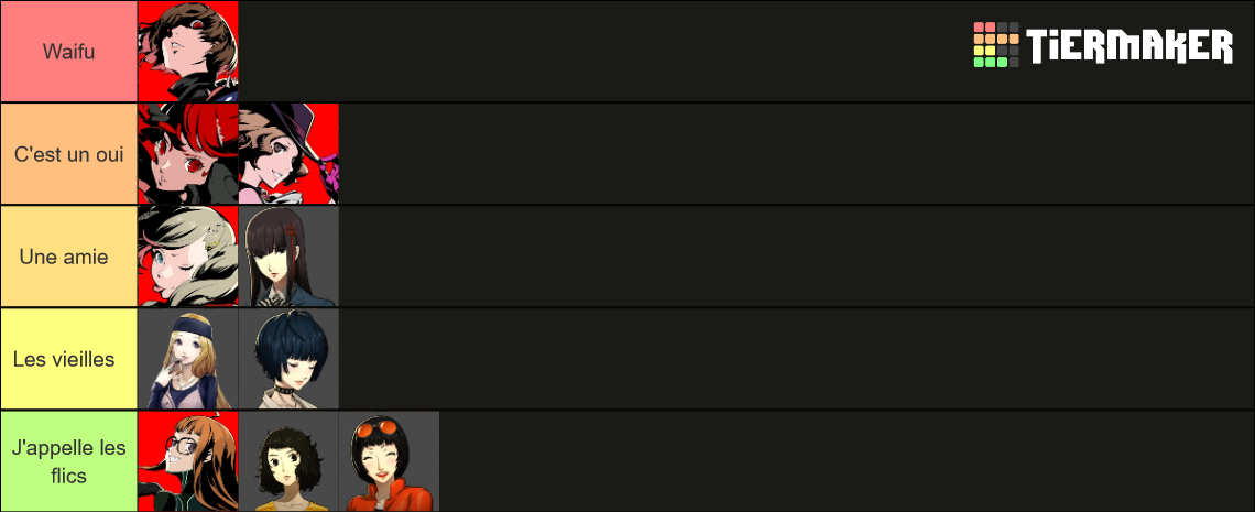 Persona 5 Royal - Romance Tier List (Community Rankings) - TierMaker