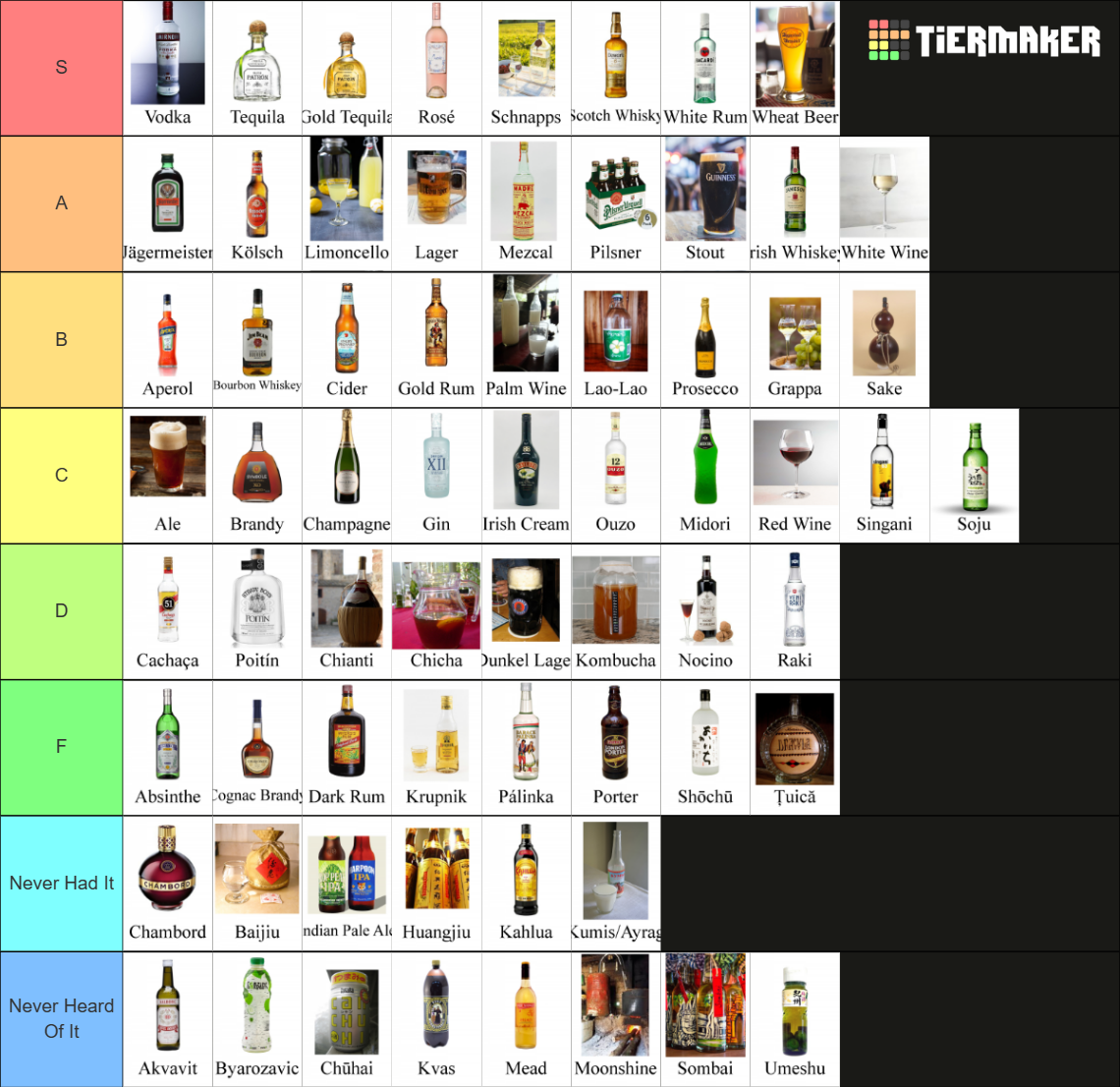 Alcoholic Beverage Tierlist Tier List (Community Rankings) - TierMaker