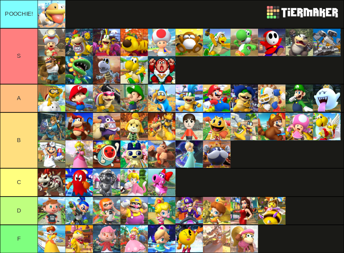 All Mario Kart characters Tier List (Community Rankings) - TierMaker