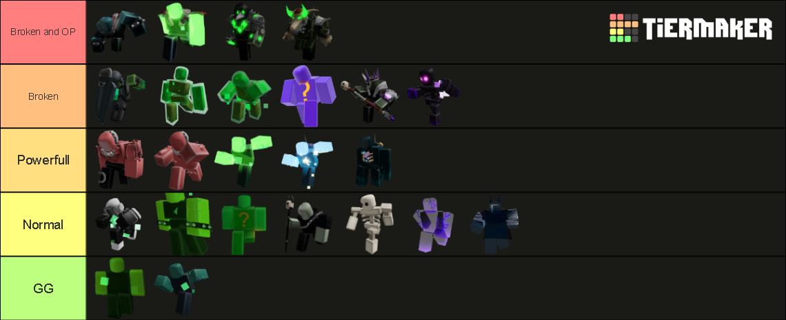 TDS Polluted Wastelands II Enemies Tier List (Community Rankings ...