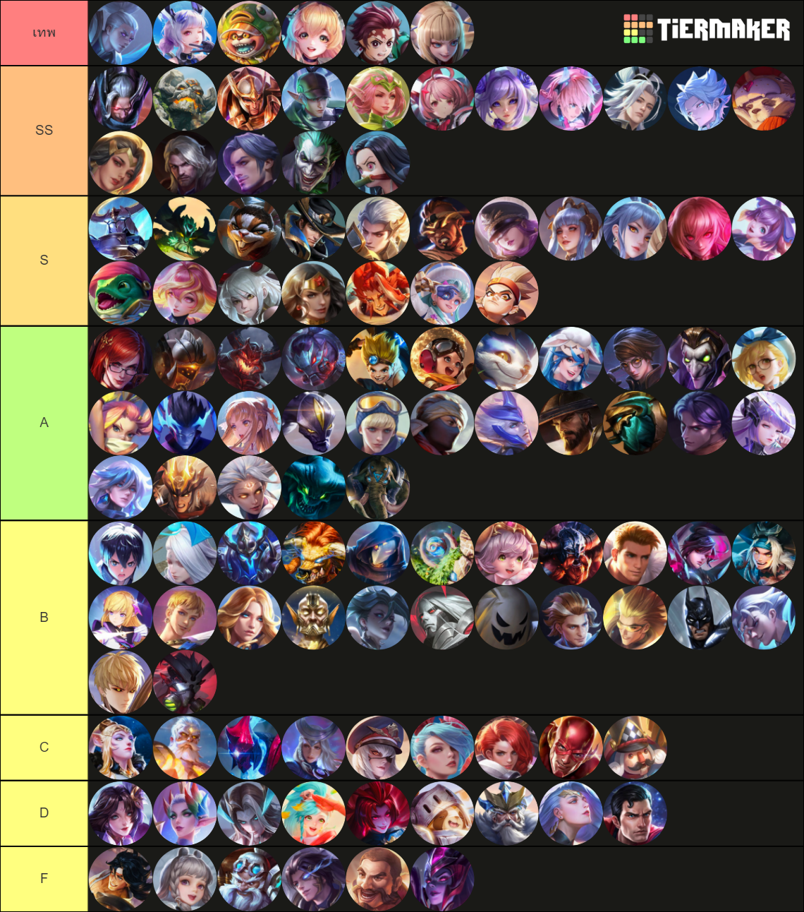ROV(AOV) 20230707 (Yan Bijan included) Tier List (Community Rankings ...