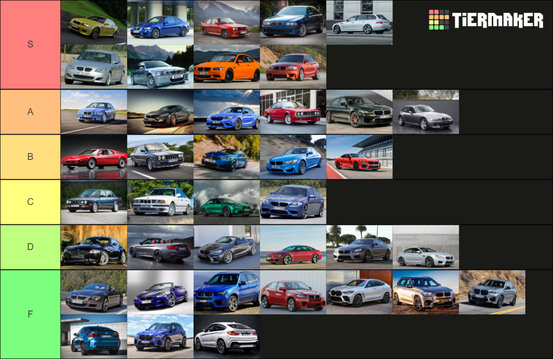 BMW M Models Tier List (Community Rankings) - TierMaker