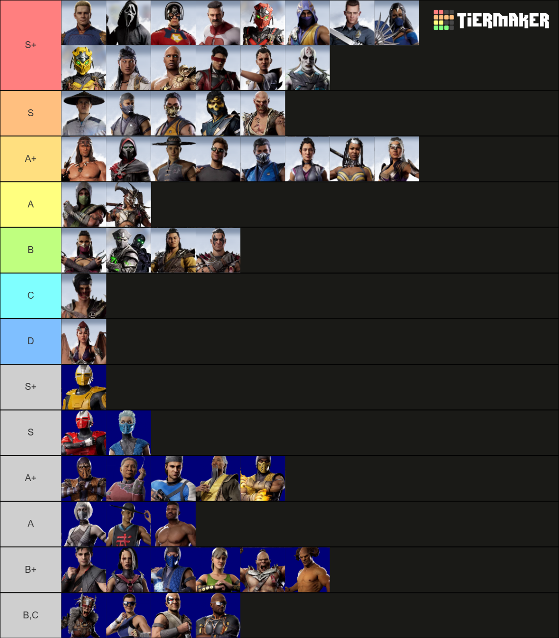 Mortal Kombat 1 Roster Characters Tier List (Community Rankings ...