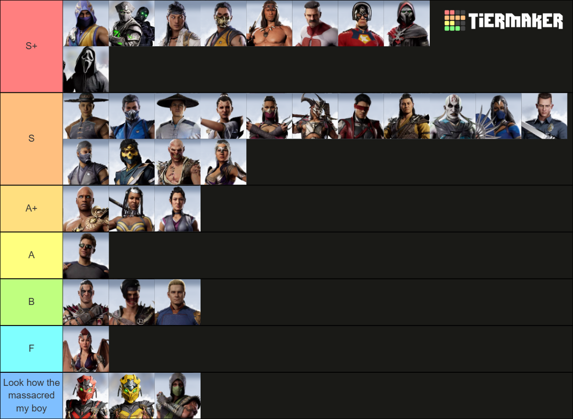 Mortal Kombat 1 Roster Characters Tier List (Community Rankings ...