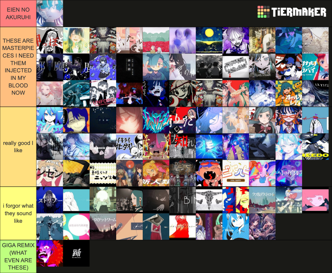 All Ado's songs and covers 2023 Tier List (Community Rankings) - TierMaker