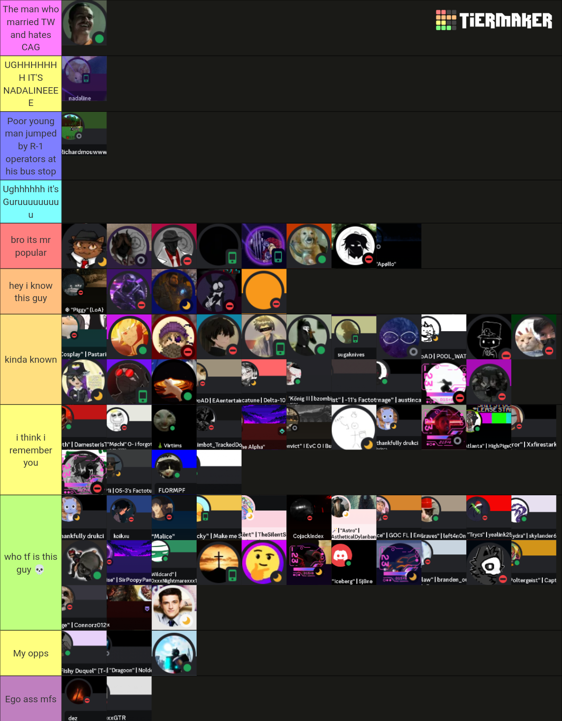 site-39 popular people v3 (final) Tier List (Community Rankings ...