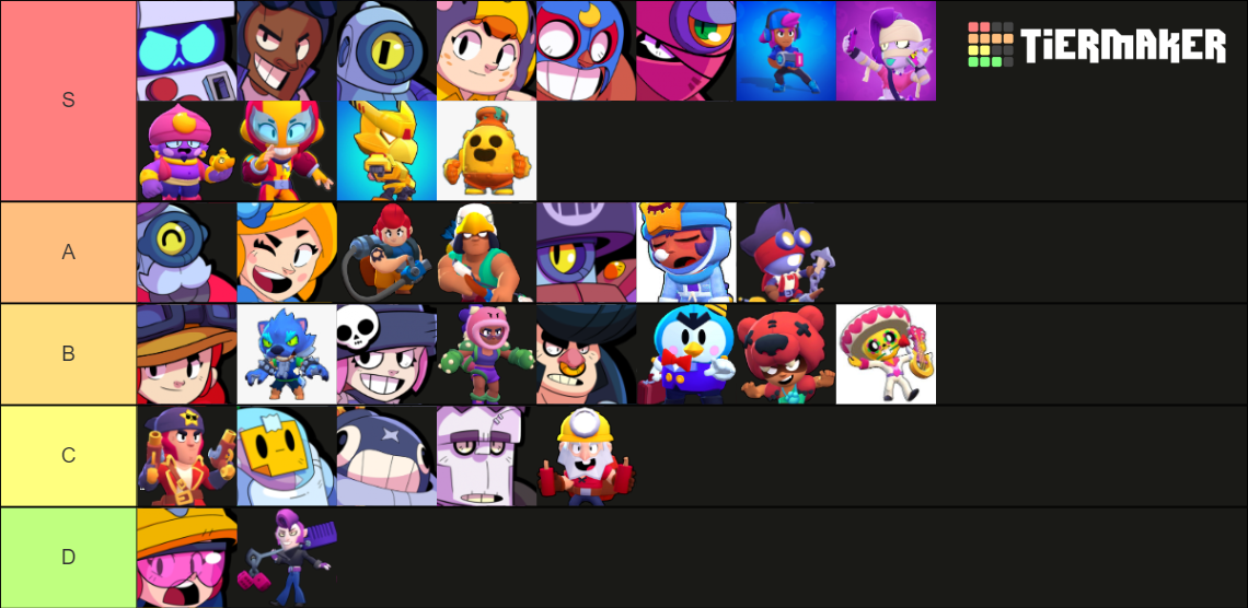 Best Brawl Stars Brawlers in Brawl Stars V.1 Tier List (Community ...